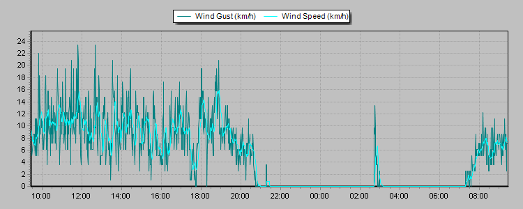 Gundagai NSW weather